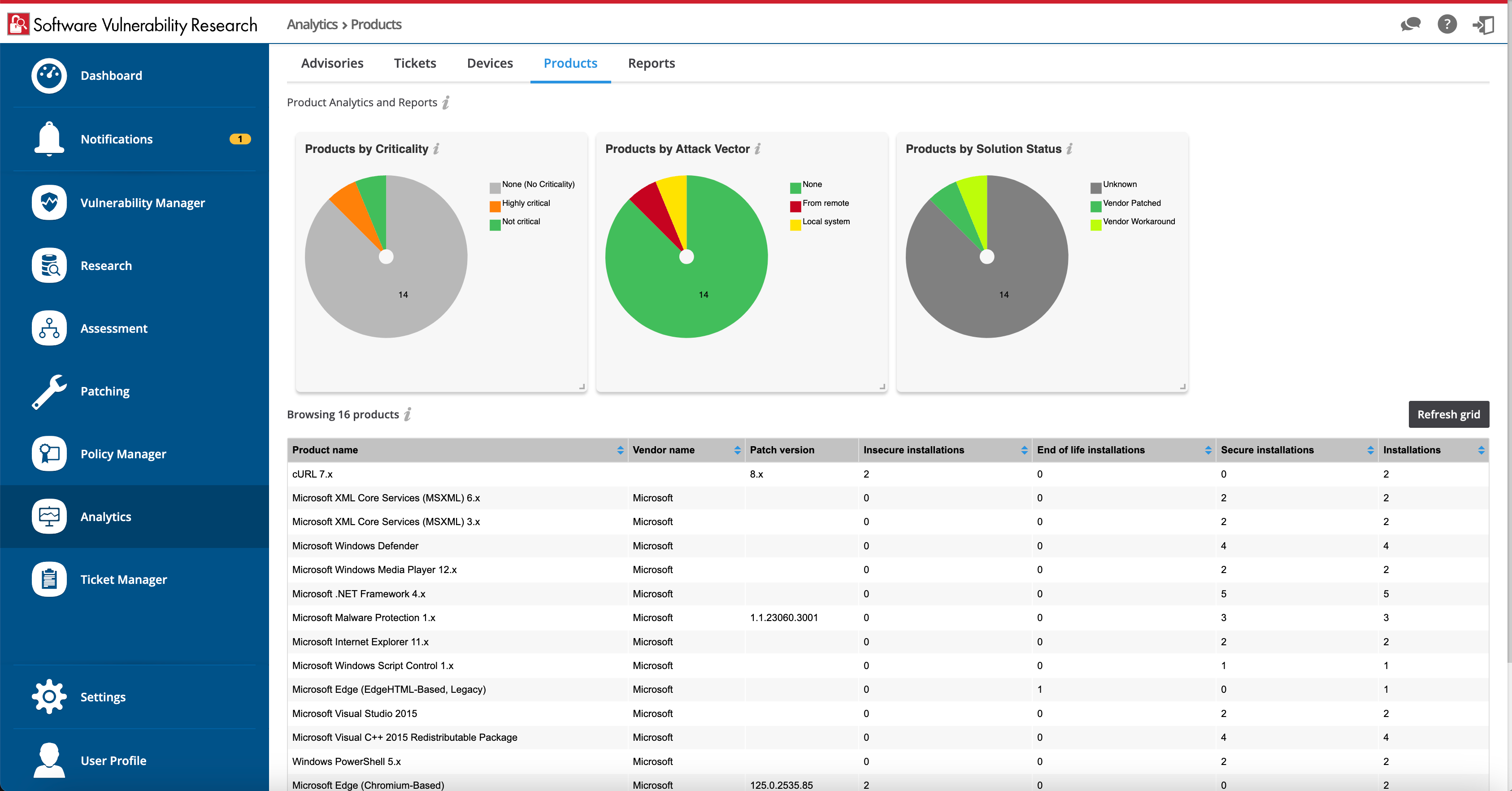 Actionable Vulnerability Intelligence & Research | Flexera